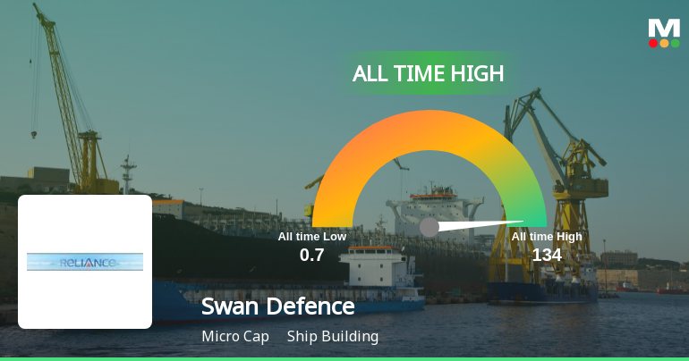 Swan Defence Stock Reaches All-Time High, Signaling Stron...