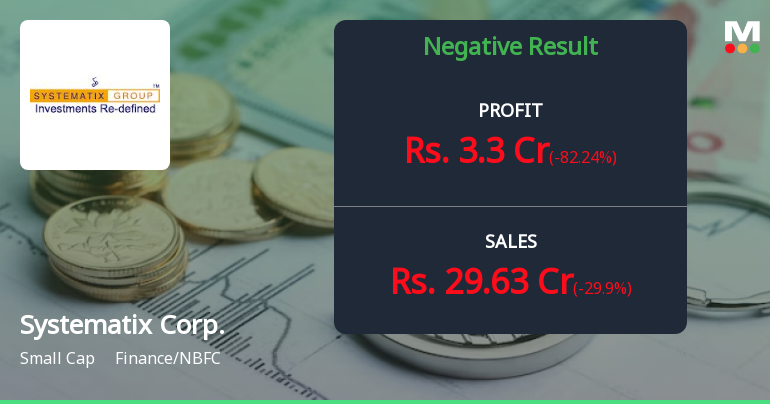 Systematix Corporate Services Reports Declining Financial Performance ...