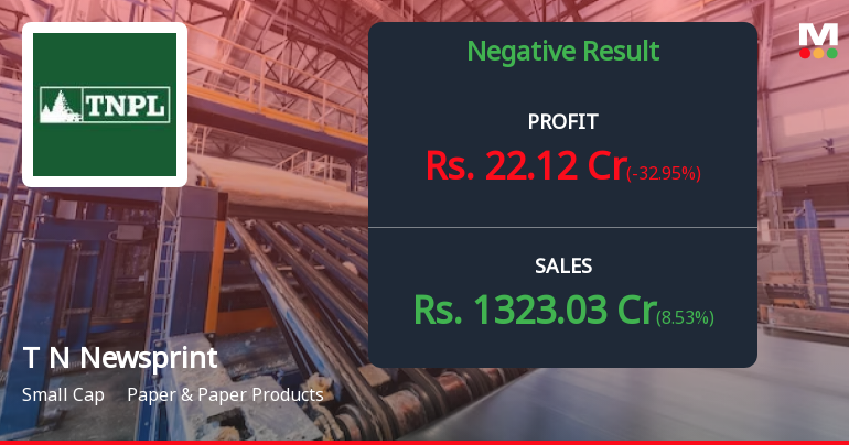 Tamil Nadu Newsprint & Papers Reports Mixed Financial Results Amid Sales Growth in May 2025