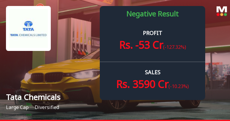 Tata Chemicals Faces Operational Challenges Amid Declining Financial ...