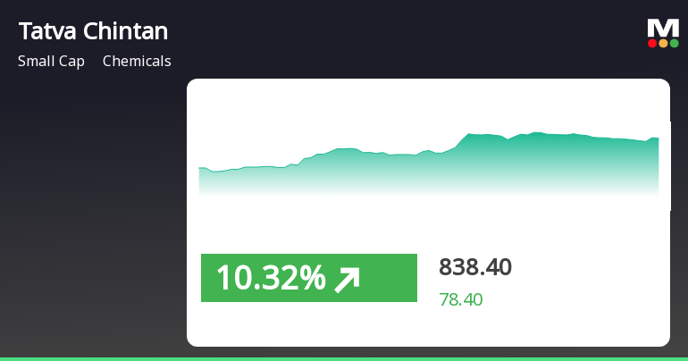 Tatva Chintan Pharma Chem Shows Strong Intraday Gains Amid Mixed Market Sentiment