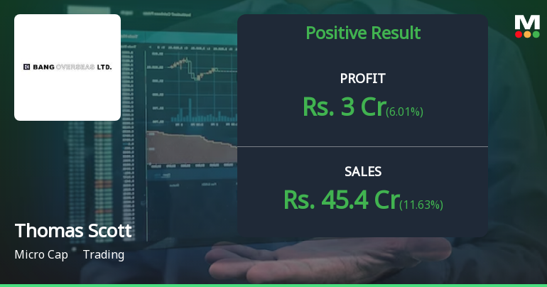 Thomas Scott India Reports Strong Financial Growth in May 2025 Results