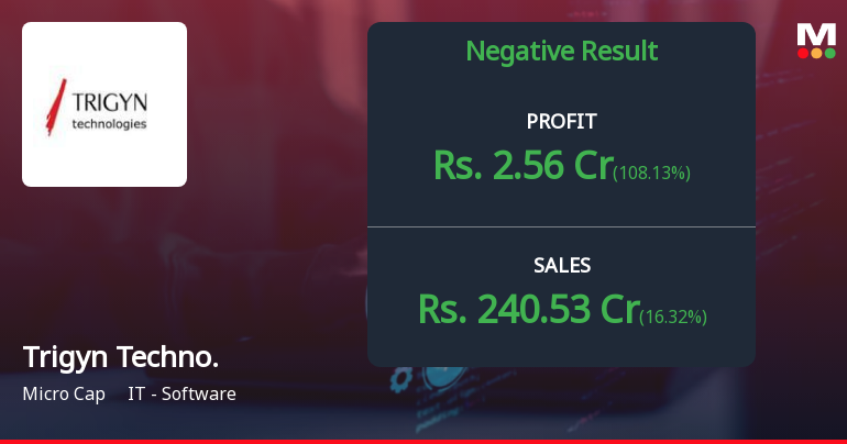 Trigyn Technologies Reports Decline in Profitability and Sales for ...