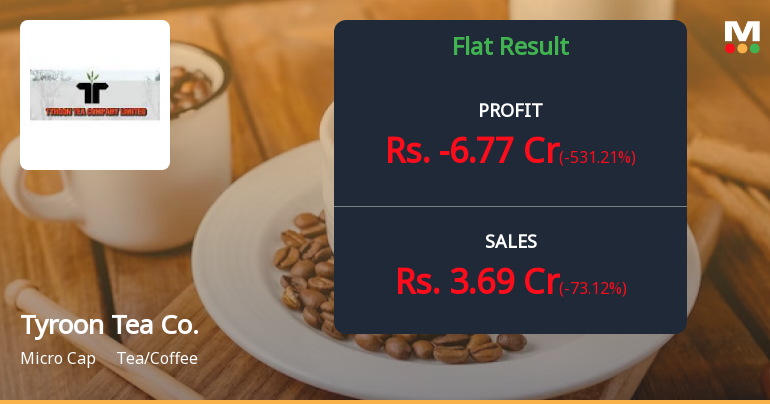 Tyroon Tea Company Reports Mixed Financial Results Amid Sales Growth ...