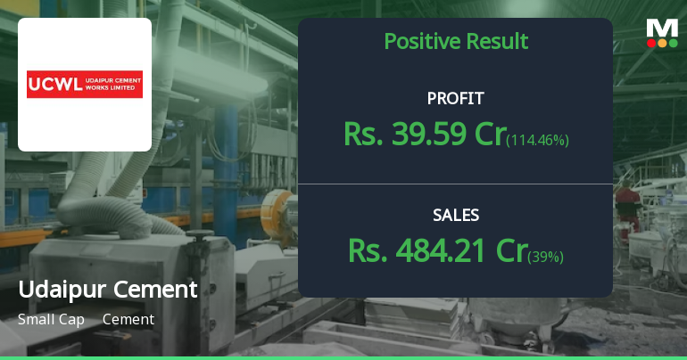 Udaipur Cement Works Reports Strong Financial Performance...
