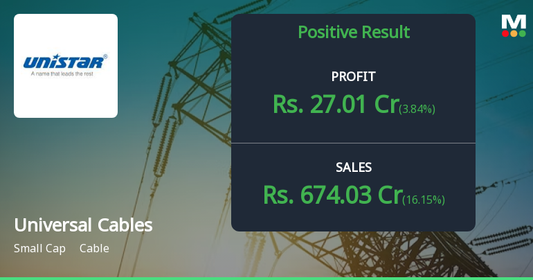 Universal Cables Reports Strong Financial Results, Indicating Positive ...