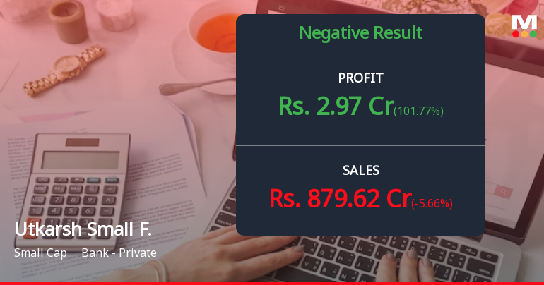 Utkarsh Small Finance Bank Reports Financial Challenges in March 2025 ...