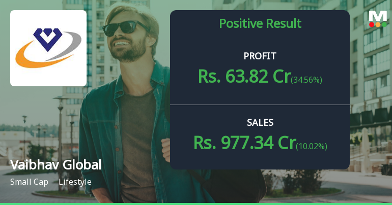 Vaibhav Global Reports Strong Profit Growth, Indicating P...