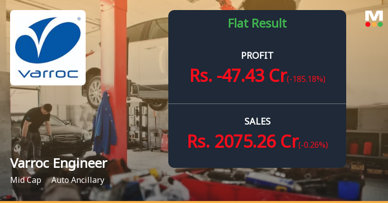 Varroc Engineering Reports Mixed Financial Results with Strong Sales ...