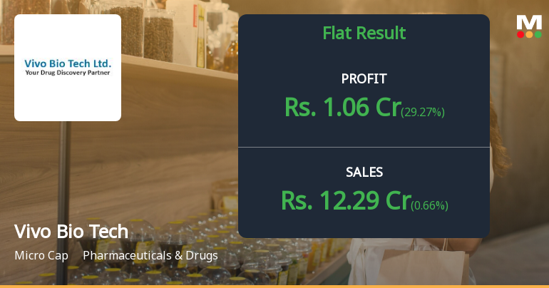 Vivo Bio Tech Reports Mixed Financial Results with Strong Profit Growth ...