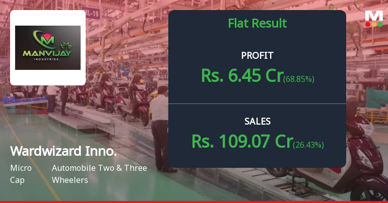 Wardwizard Innovations & Mobility Reports Mixed Financial...