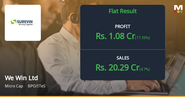 We Win Ltd Reports Strong Financial Results, Signaling Operational ...