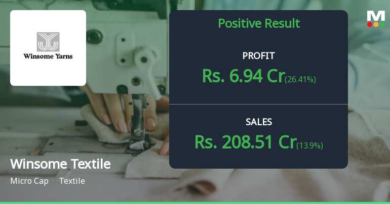 Winsome Textile Industries Reports Mixed Financial Result...