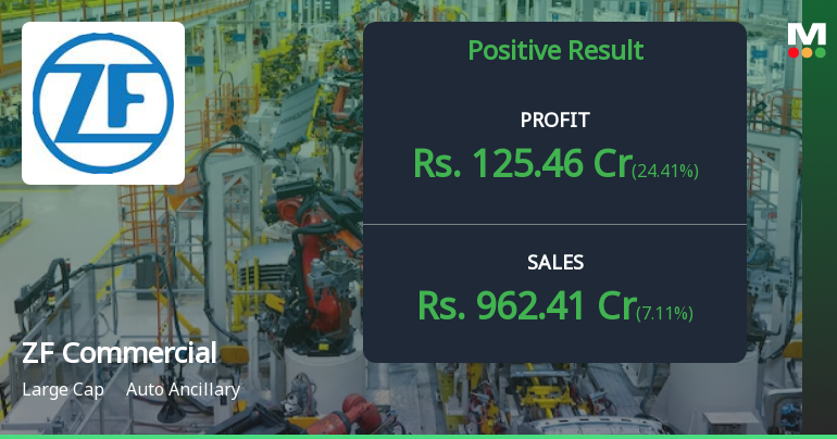 ZF Commercial Vehicle Control System India Reports Record Sales and ...