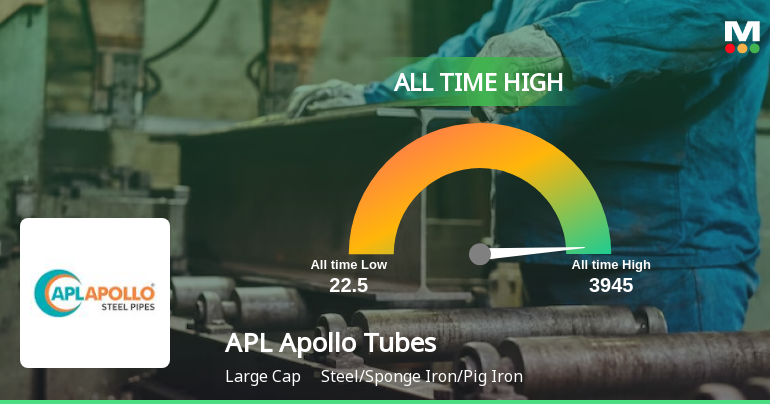 APL Apollo Tubes Reaches All-Time High, Signaling Strong ...