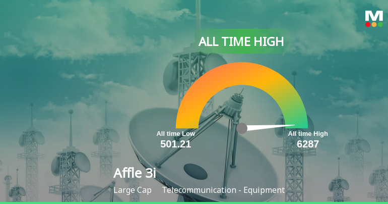 Affle 3i Stock Reaches All-Time High, Signaling Strong Market Confidence and Growth Potential