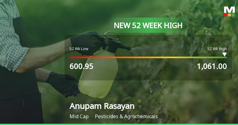 Anupam Rasayan Reaches New Milestone Amid Strong Market Sentiment and ...