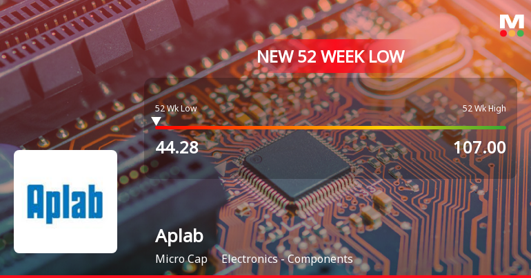 Aplab Faces Significant Stock Volatility Amidst Weak Financial Fundamentals and High Debt