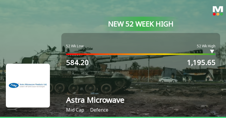Astra Microwave Products Achieves 52-Week High Amid Strong Financial ...