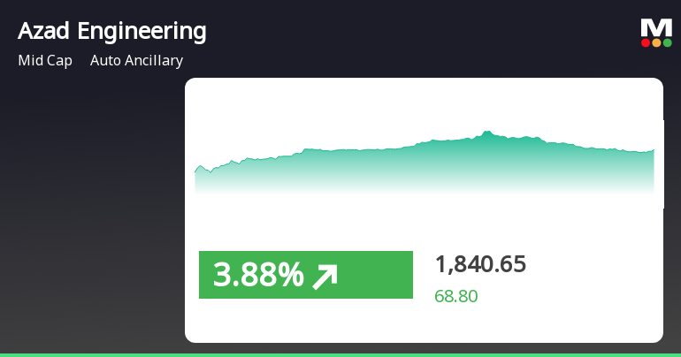 Azad Engineering Outperforms Market Amid Broader Downturn, Signaling ...