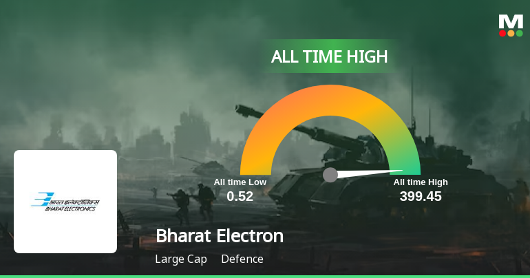 Bharat Electronics Stock Reaches All-Time High, Signaling...