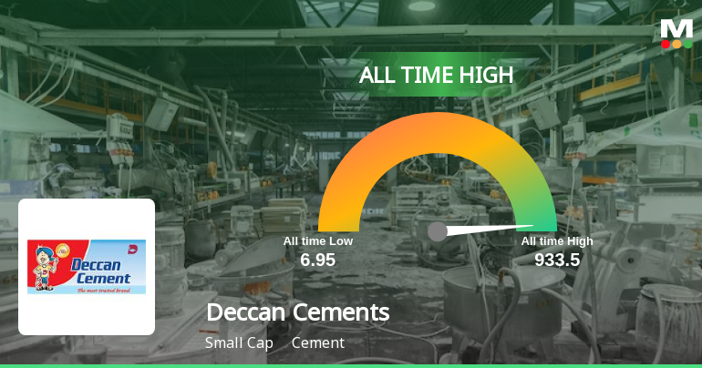 Deccan Cements Stock Reaches All-Time High, Signaling Strong Market ...