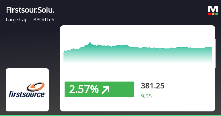 Firstsource Solutions Exhibits Strong Growth Amid Broader Market Challenges