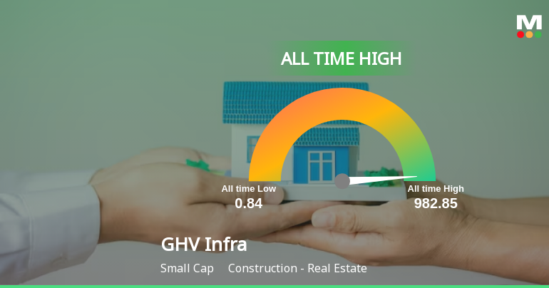GHV Infra Projects Achieves All-Time High Stock Price, Signaling Strong Market Confidence