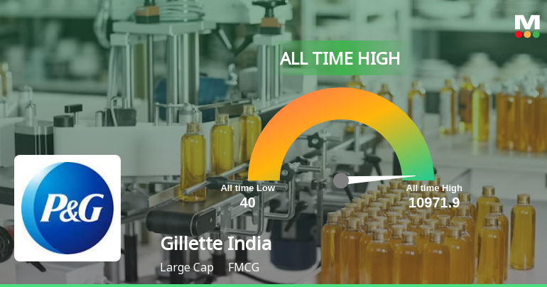 Gillette India Achieves All-Time High, Reflecting Strong FMCG Sector ...