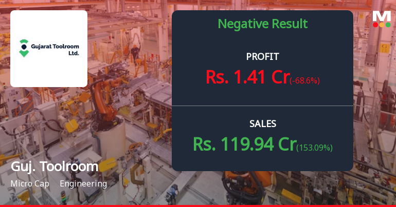 Gujarat Toolroom Reports Declining Financial Results, Signaling Market ...