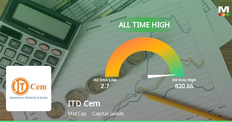 ITD Cementation Stock Reaches All-Time High, Signaling Strong Market Confidence