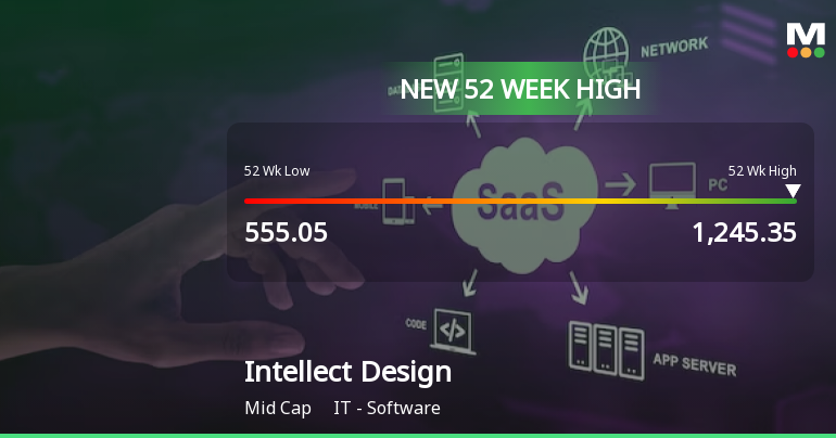 Intellect Design Arena Achieves 52-Week High Amid Broader...