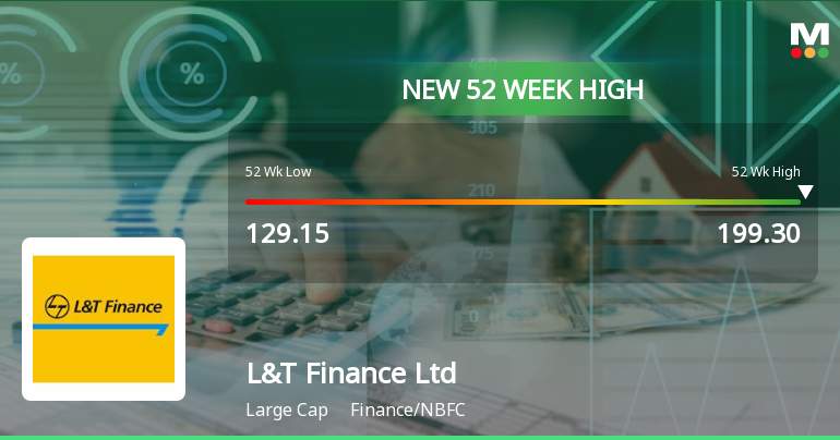 L&T Finance Reaches New High Amid Strong Market Sentiment...