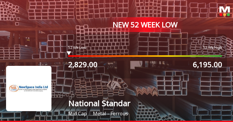 National Standard Faces Significant Volatility Amid Decli...