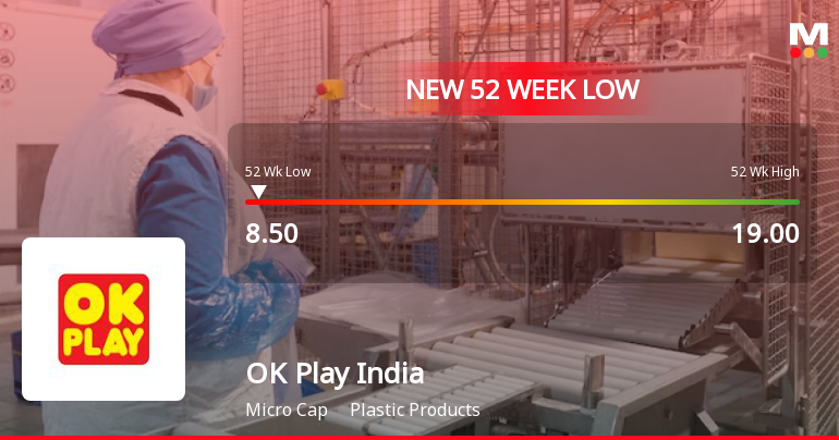 OK Play India Faces Persistent Weakness Amid Broader Mark...