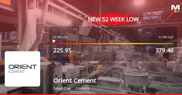 Orient Cement Faces Persistent Decline Amid Broader Market Weakness and Profitability Concerns