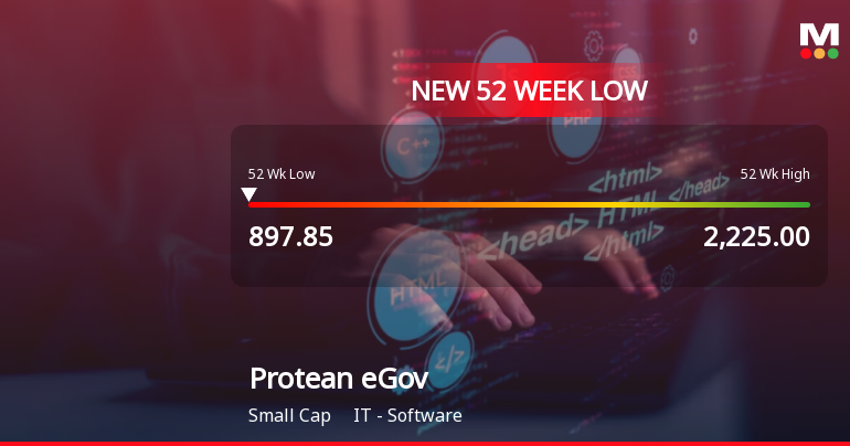 Protean eGov Technologies Hits 52-Week Low Amidst Declining Profit ...
