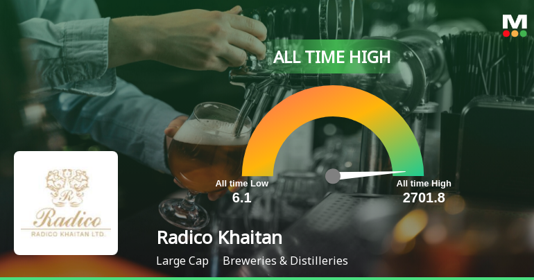 Radico Khaitan Reaches All-Time High, Signaling Strong Market ...