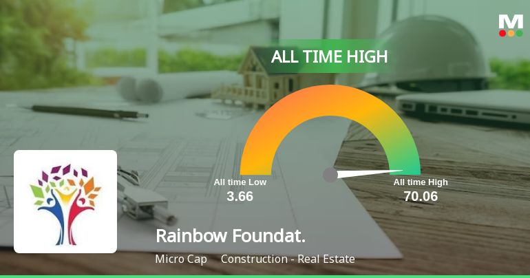 Rainbow Foundations Achieves All-Time High Stock Price, Signaling ...