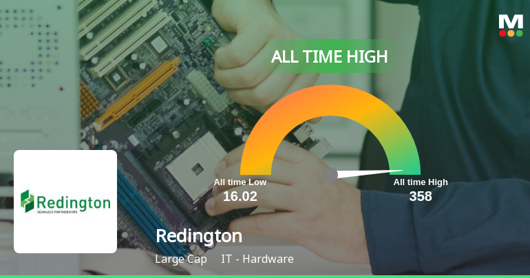 Redington Reaches All-Time High, Signaling Strong Market Momentum and ...