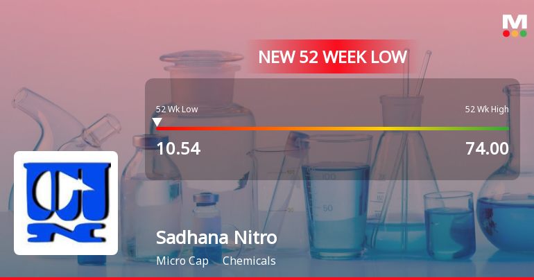 Sadhana Nitro Chem Faces Severe Volatility Amid Broader Market Resilience