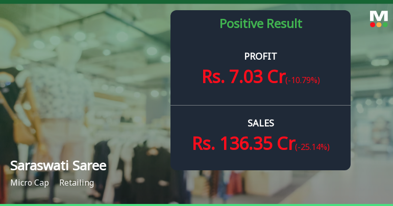 Saraswati Saree Depot Reports Mixed Financial Results Amid Profit ...