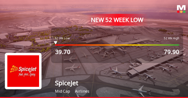 SpiceJet Faces Financial Struggles Amid Significant Stock Volatility ...