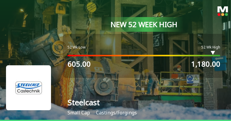 Steelcast Achieves 52-Week High Amid Strong Small-Cap Mar...