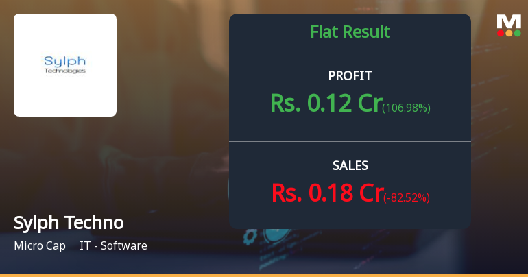 Sylph Technologies Reports Highest EPS in Five Quarters, Reflects Growth Potential