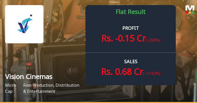 Vision Cinemas Reports Financial Results Indicating Shift in ...