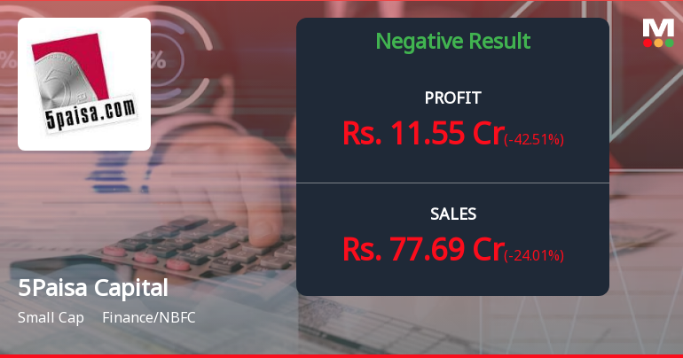5Paisa Capital Reports Decline in Financial Performance Metrics for June 2025