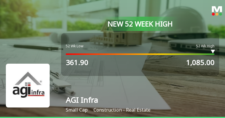 AGI Infra Reaches New High Amid Broader Market Decline, Signaling ...