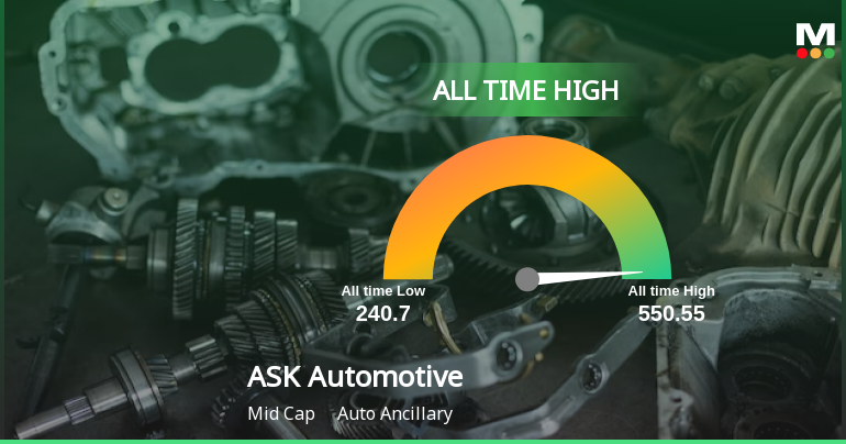 ASK Automotive Reaches All-Time High, Signaling Strong Ma...