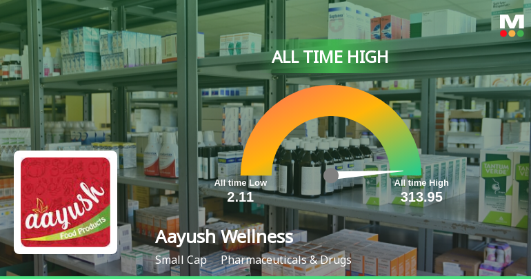 Aayush Wellness Stock Reaches All-Time High, Signaling St...